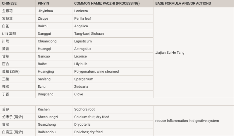 Thunder Pearls - Inspired Health